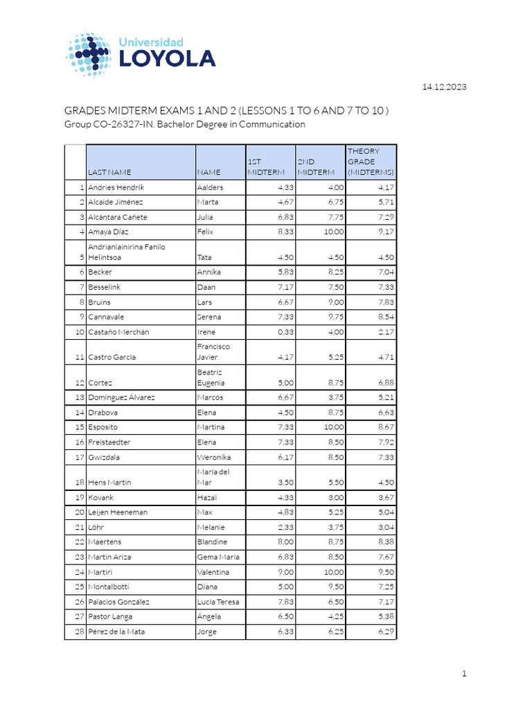 Communication - Midterm12 - Grades - CO-26327-IN - Market Research ...