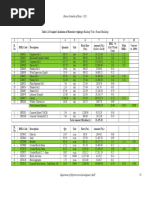 Dispatch Report Format | PDF