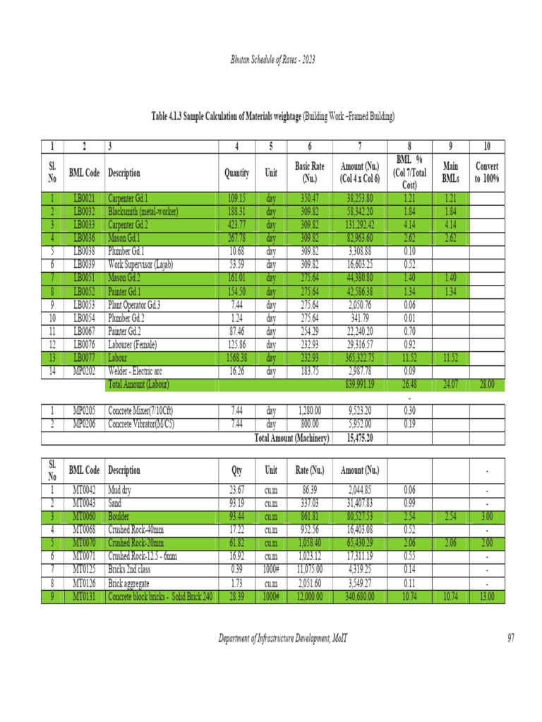 CI | Download Free PDF | Screw | Materials