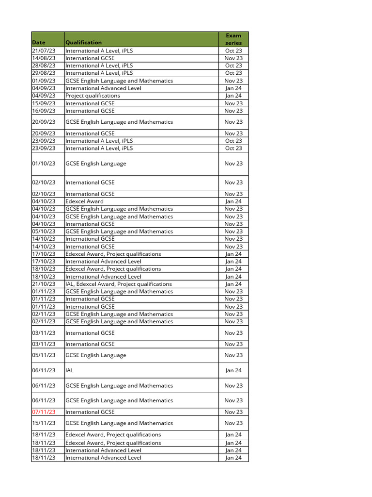 key-dates-table-international | PDF | Educational Stages | Qualifications