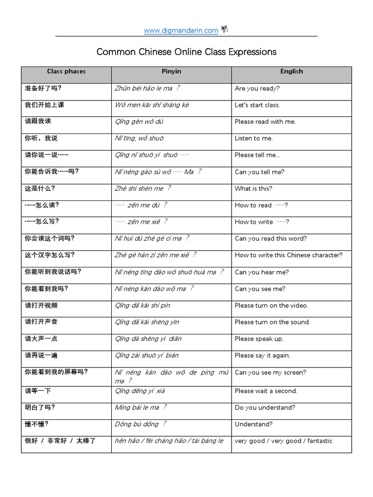 Common Chinese Online Class Phases by DigMandarin | PDF