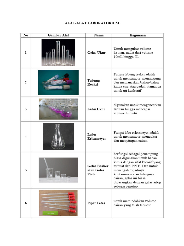 Alat Alat Laboratorium Tabel | PDF | Sains & Matematika