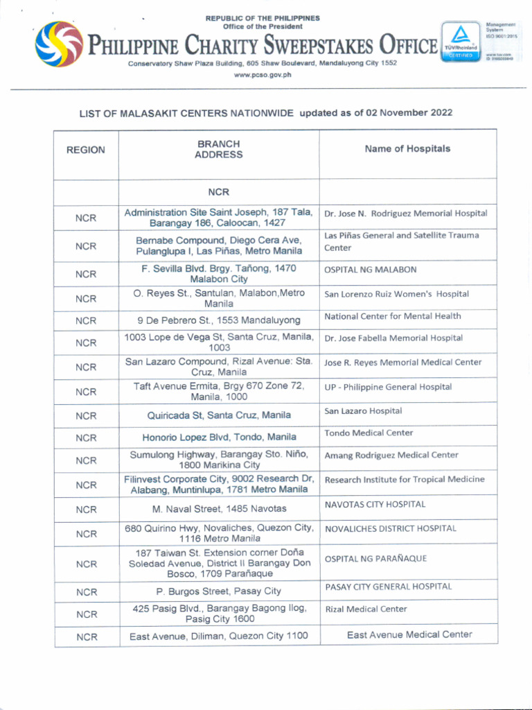 List of Malasakit Centers Nationwide Updated As of 02 November 2022 | PDF