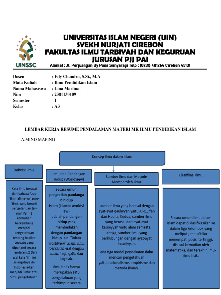 Ipi Lina Marlina Mind Maping | PDF