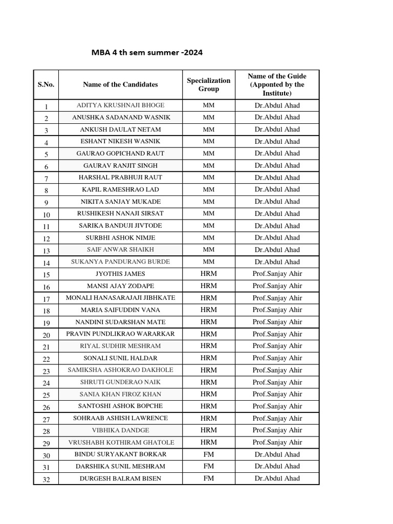 Project Guide List - 2023-24 (16-4-2024) | PDF