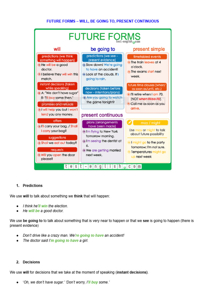 Future Forms - Will, Be Going To, Present Continuous | PDF