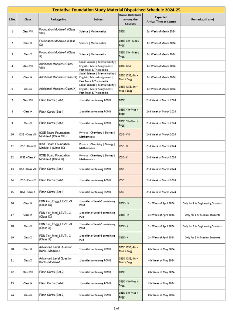 Tentative Foundation Study Material Dispatch Schedule (2024-25) | PDF | Schools | Educational Stages