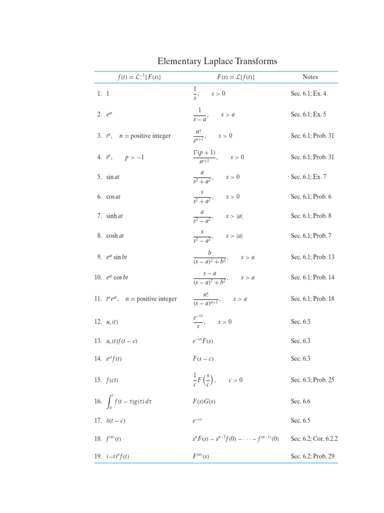 Laplace Transforms for Students | PDF | Equations | Special Functions
