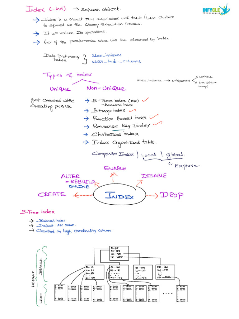 Index | Download Free PDF | Database Index | Information Technology Management