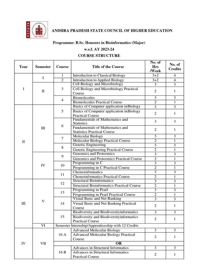 B.Sc. Bioinformatics Course Structure 2023-24 | PDF | Molecular Cloning ...