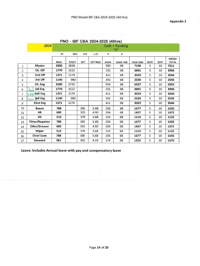 NEW IBF 2024 - 40 Hrs | PDF