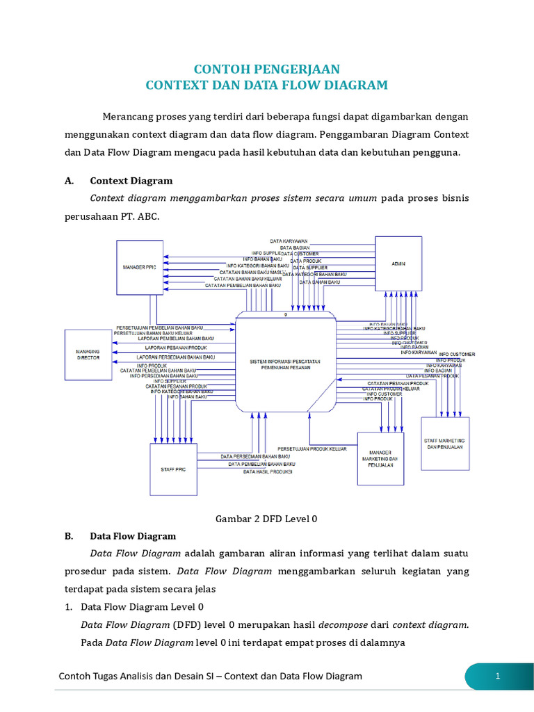Contoh Pengerjaan Context Dan Data Flow Diagram | PDF | Bisnis ...