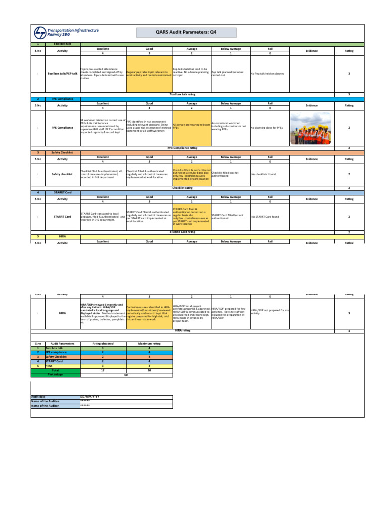 Qars Audit Parameters Sample | PDF | Personal Protective Equipment | Audit