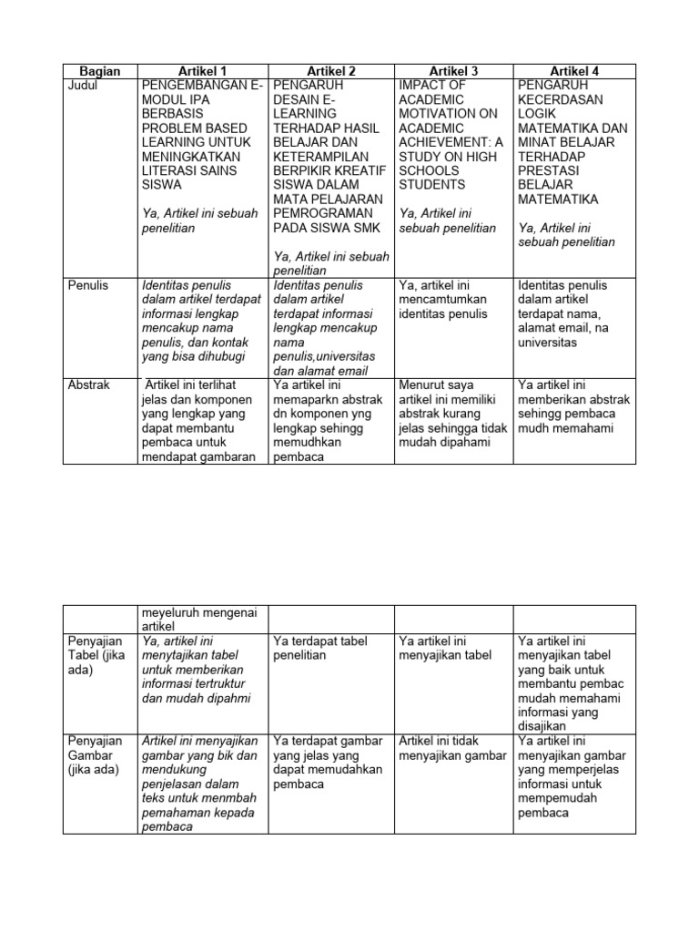 E-Modul IPA Berbasis PBL | PDF