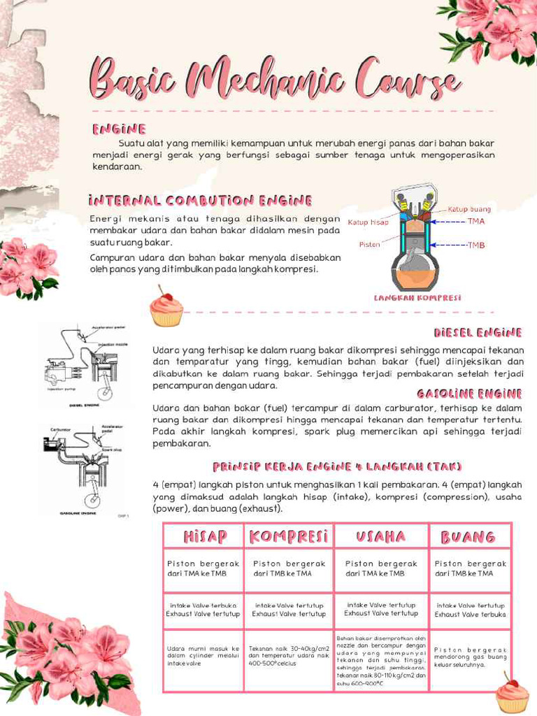 Basic Mechanic Course.1 | PDF