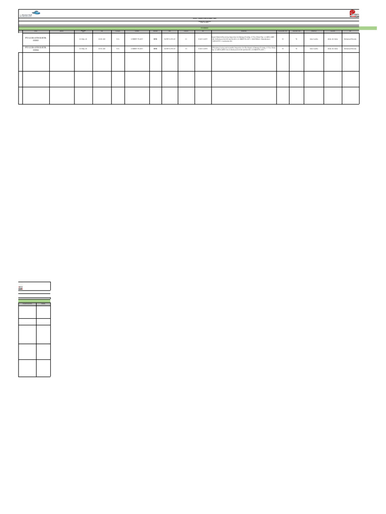 RTR RFI Log Scheduled on 02 May 2024 | PDF
