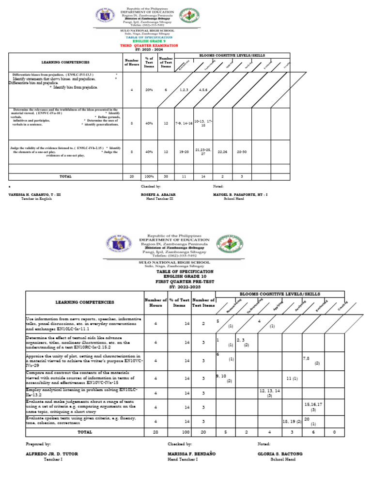 Tos English 9 q3 VHC 24 | PDF | Learning | Cognitive Science