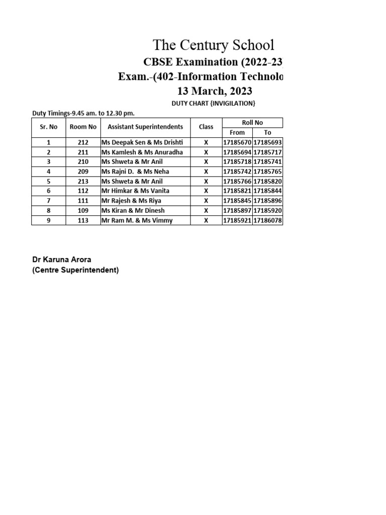 Cbse Duty Chart X 13 March, 2023 Invigilation | PDF | Qualifications ...
