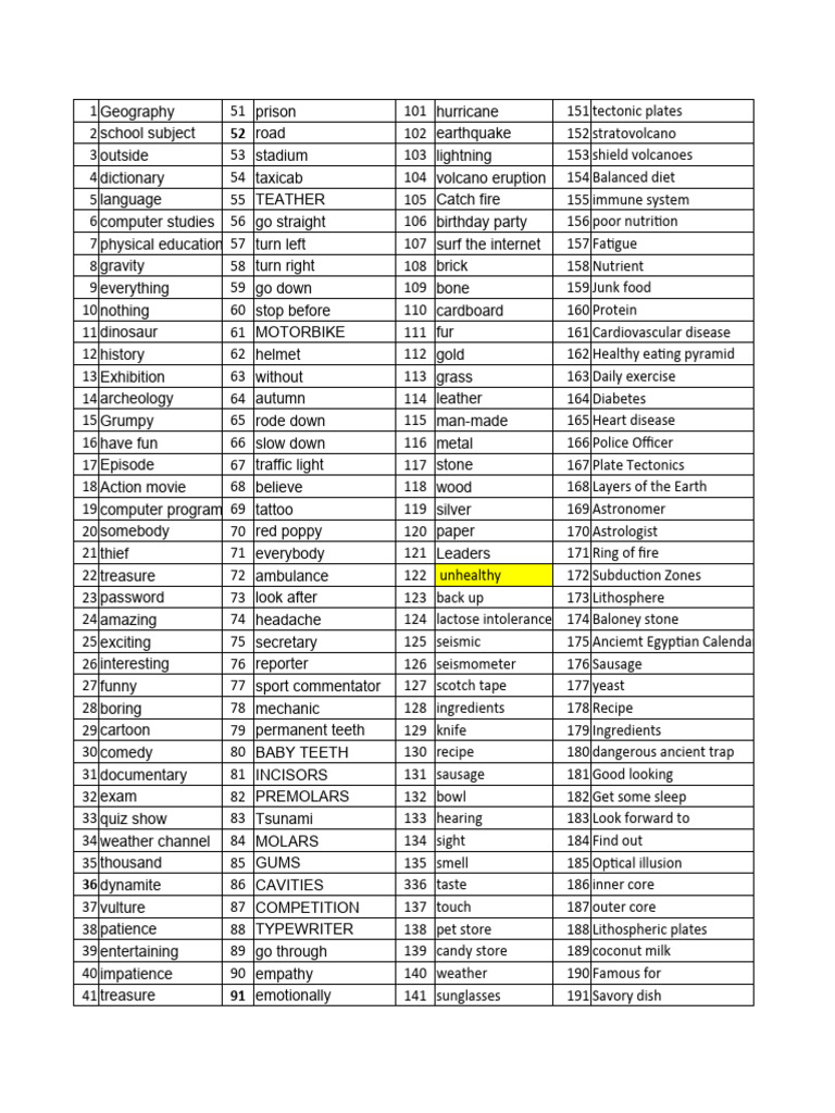 Vocabulary - Sixth Grade | PDF