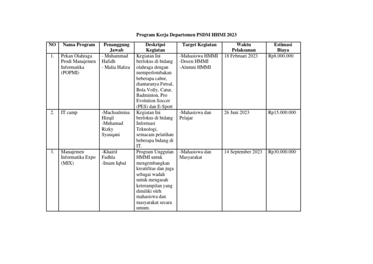 Program Kerja PSDM HMMI 2023 | PDF