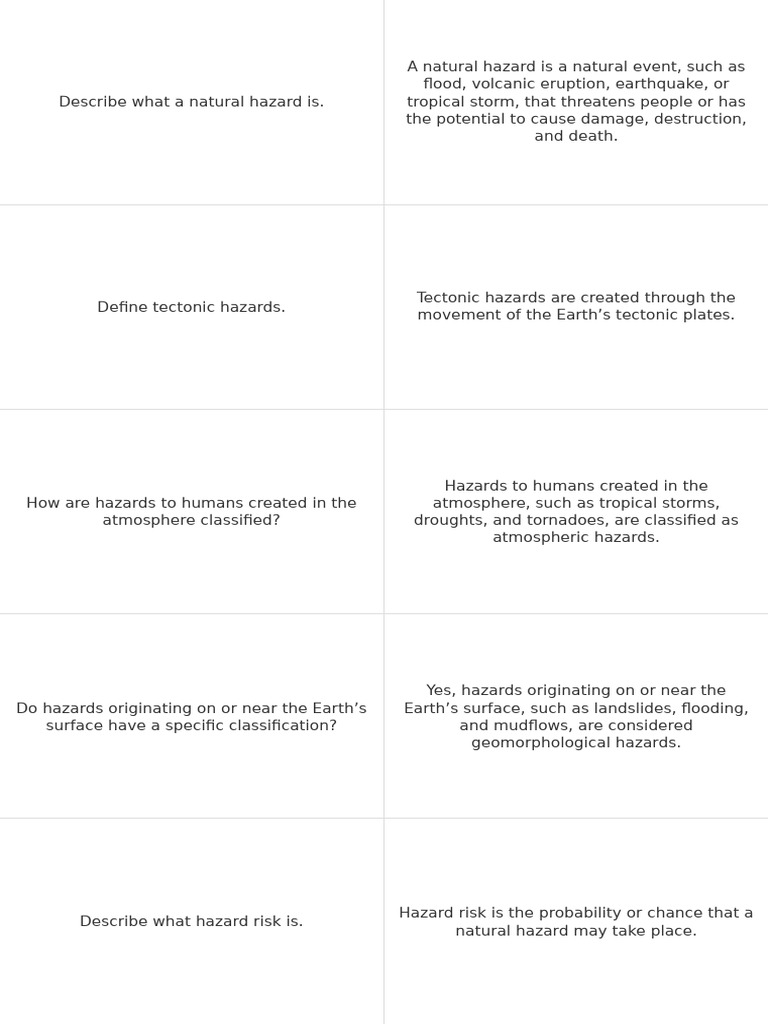 Natural Hazards - Geo flashcards | PDF | Natural Disasters | Hazards
