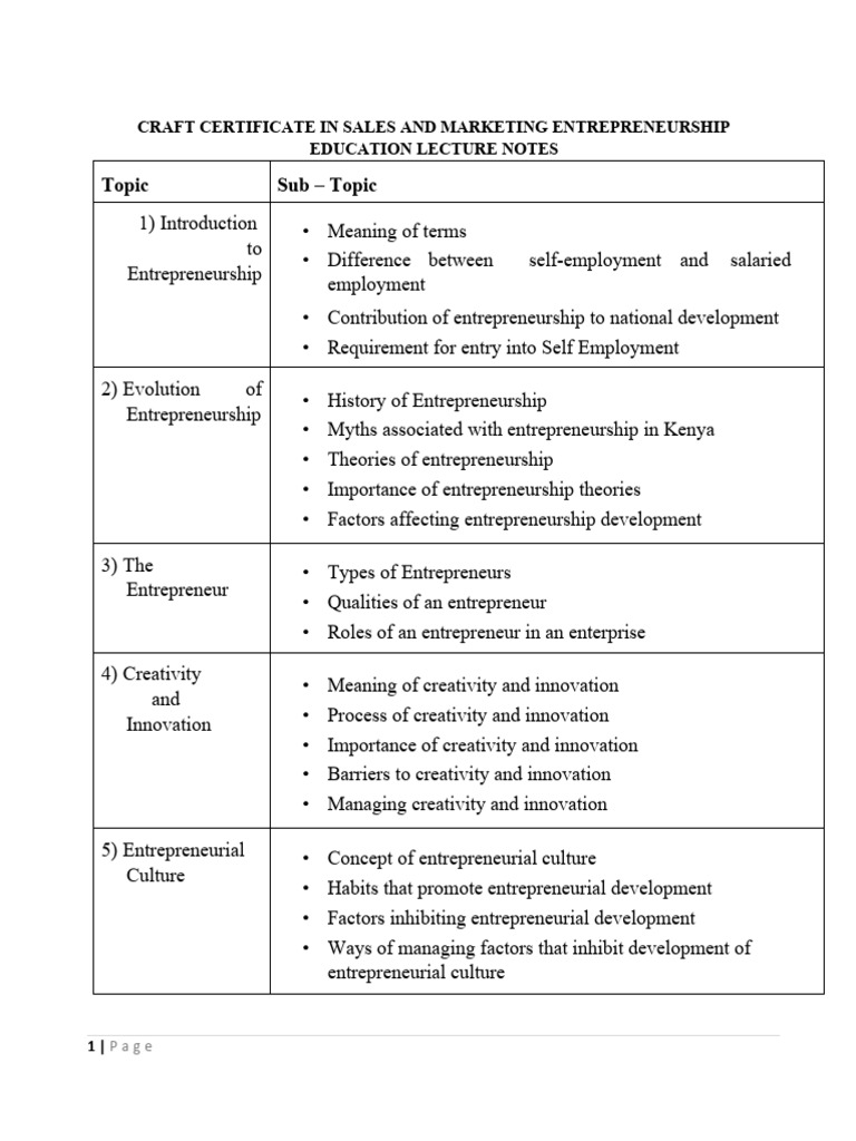 Entrepreneurship Lecture Notes | PDF | Entrepreneurship | Cost Of Living