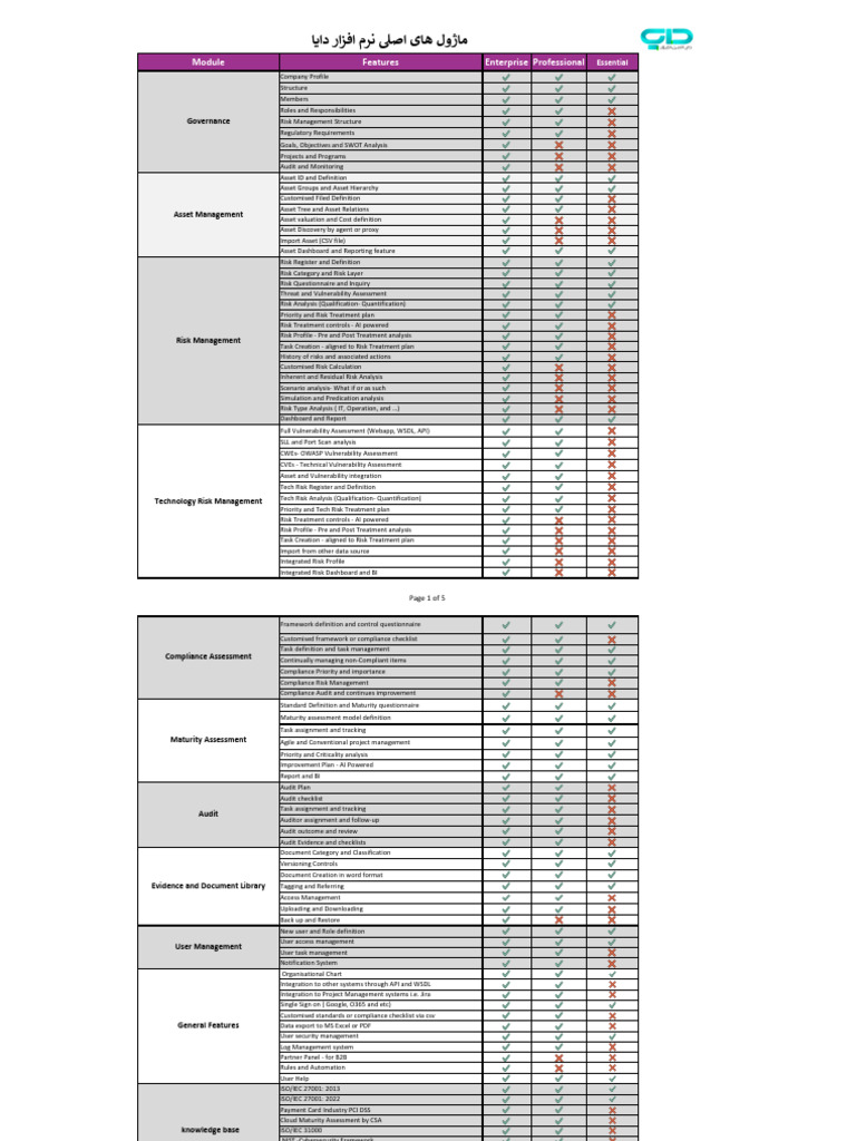 GRC - Service List (Farsi. Eng) | PDF