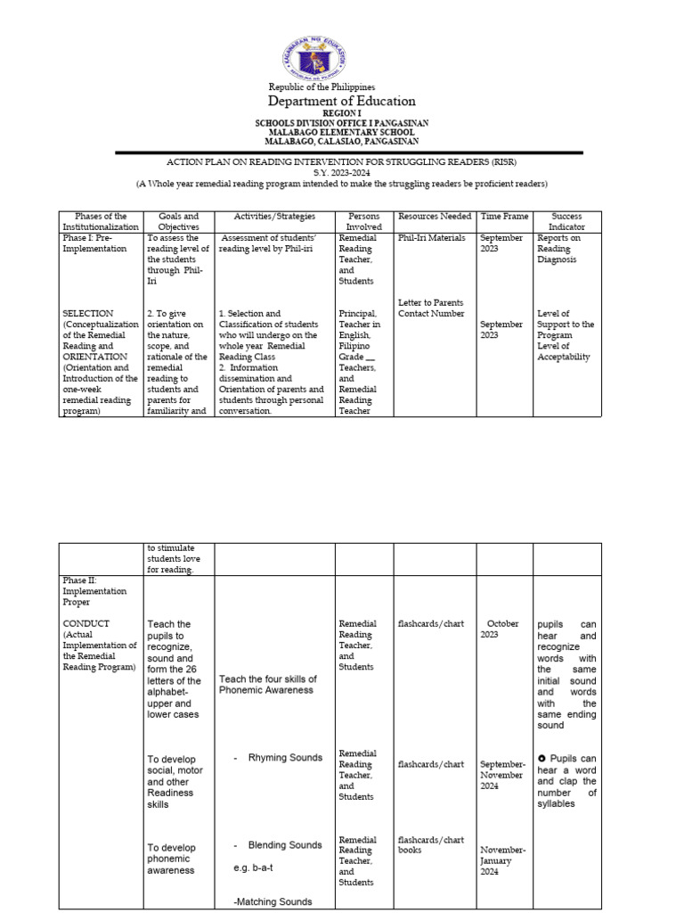 ACTION - PLAN - ON - READING - INTERVENTION - FOR Grade 2 | PDF ...