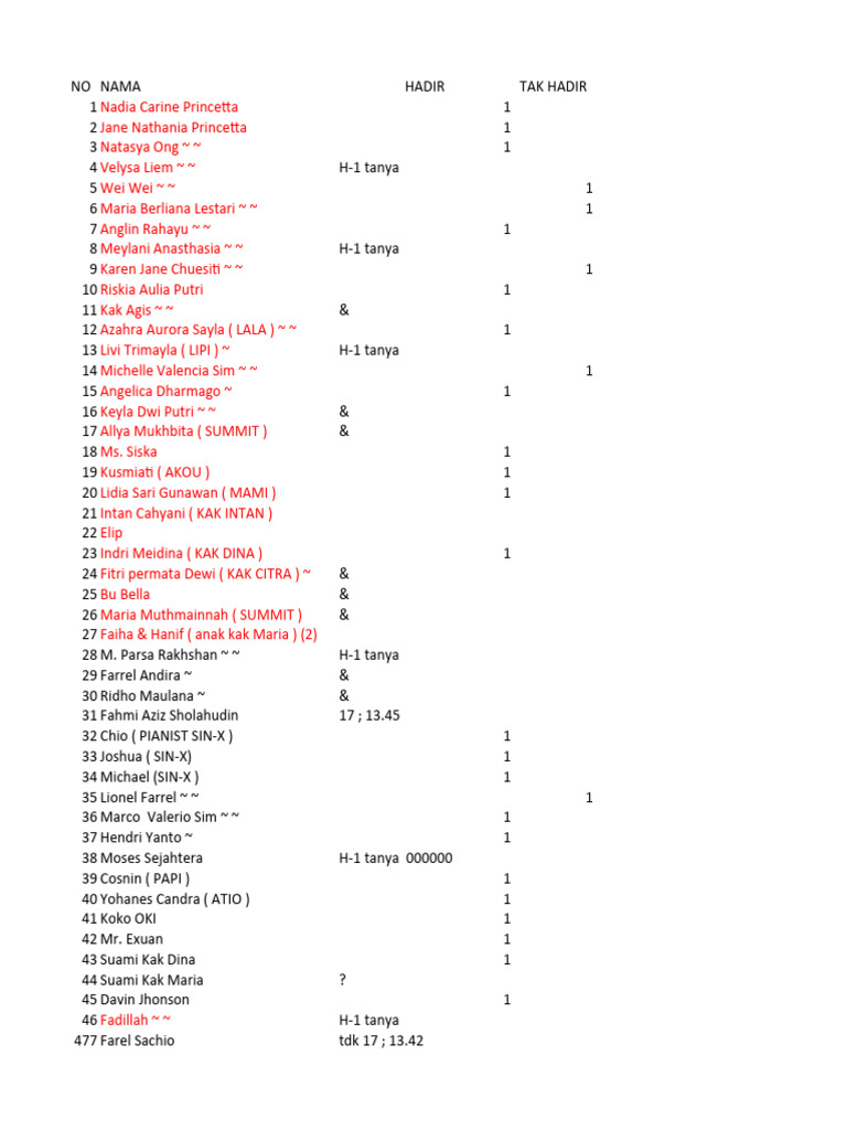 Daftar Nama Undangan Nadia | PDF
