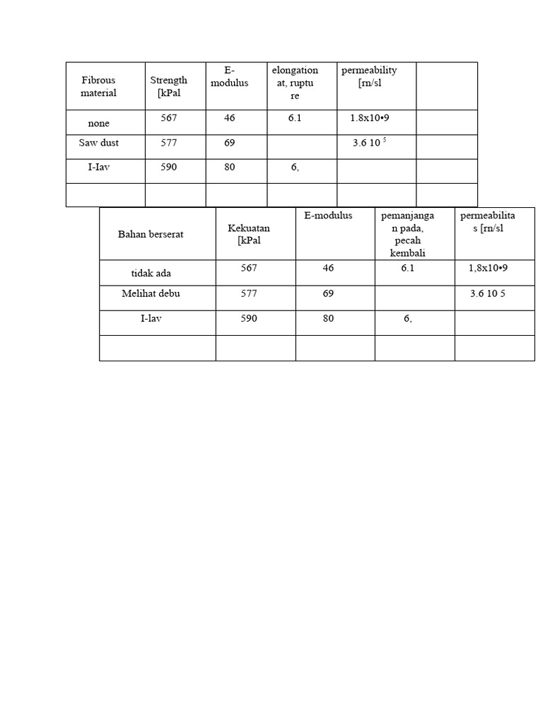 Fibrous Material | PDF