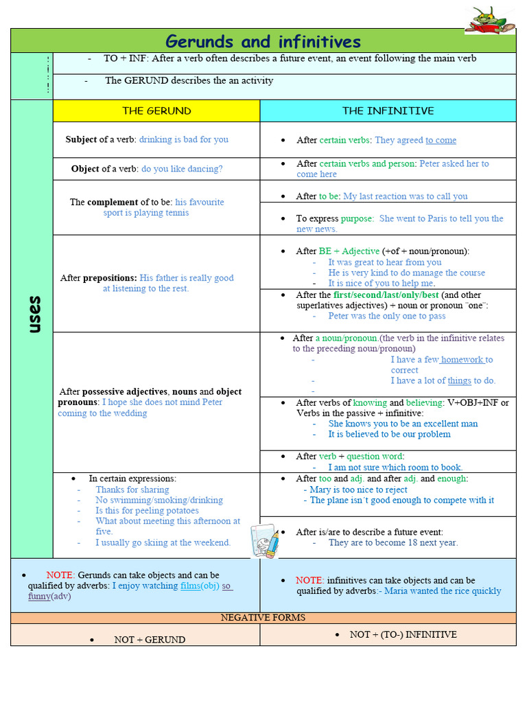 Gerund and Infinitive - 2284 | PDF | Verb | Preposition And Postposition