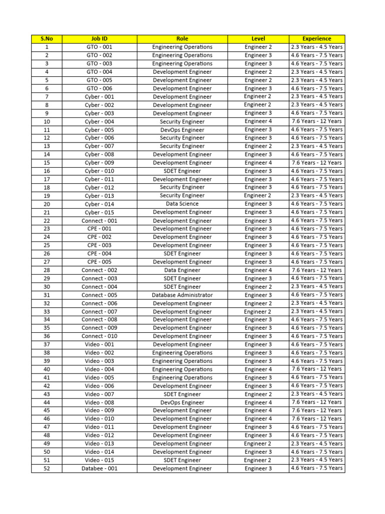 Open Apr 2024 | Download Free PDF | Computing | Information Technology