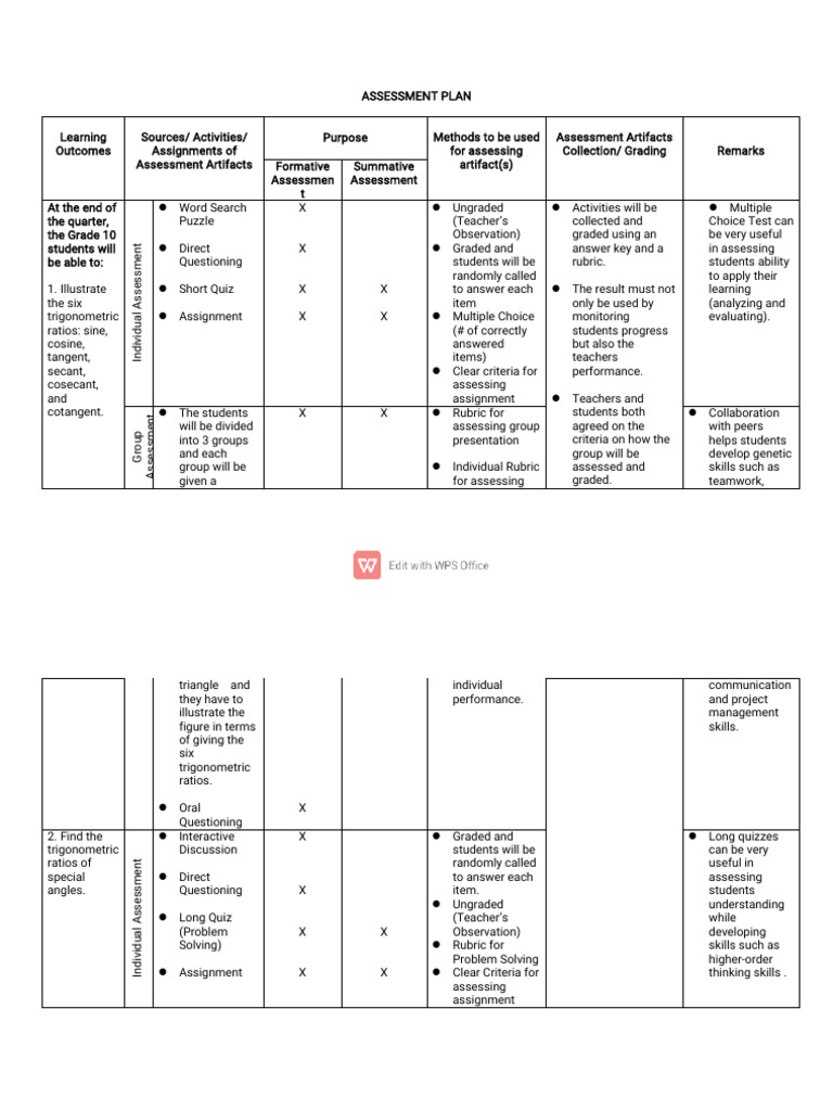 Math 130 Assessment Plan | Download Free PDF | Trigonometric Functions ...