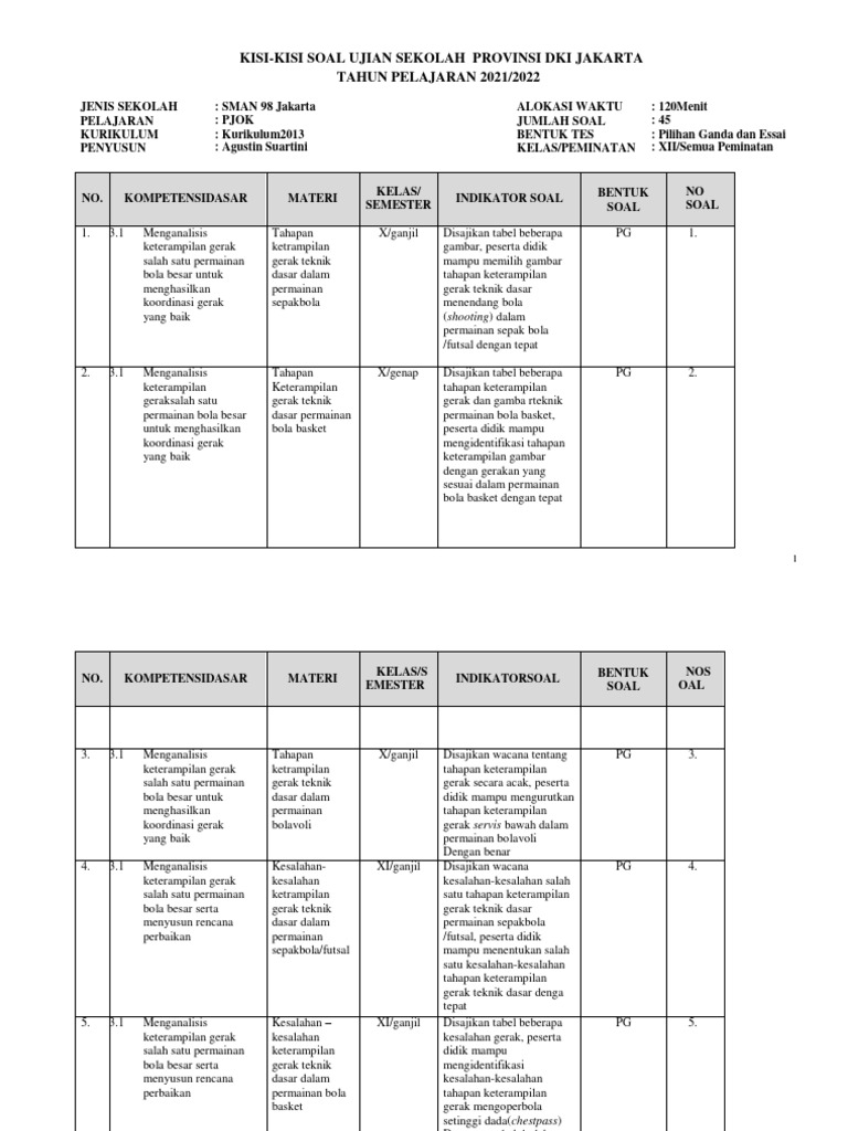 Kisi-Kisi Ujian PJOK SMAN 98 2021/2022 | PDF