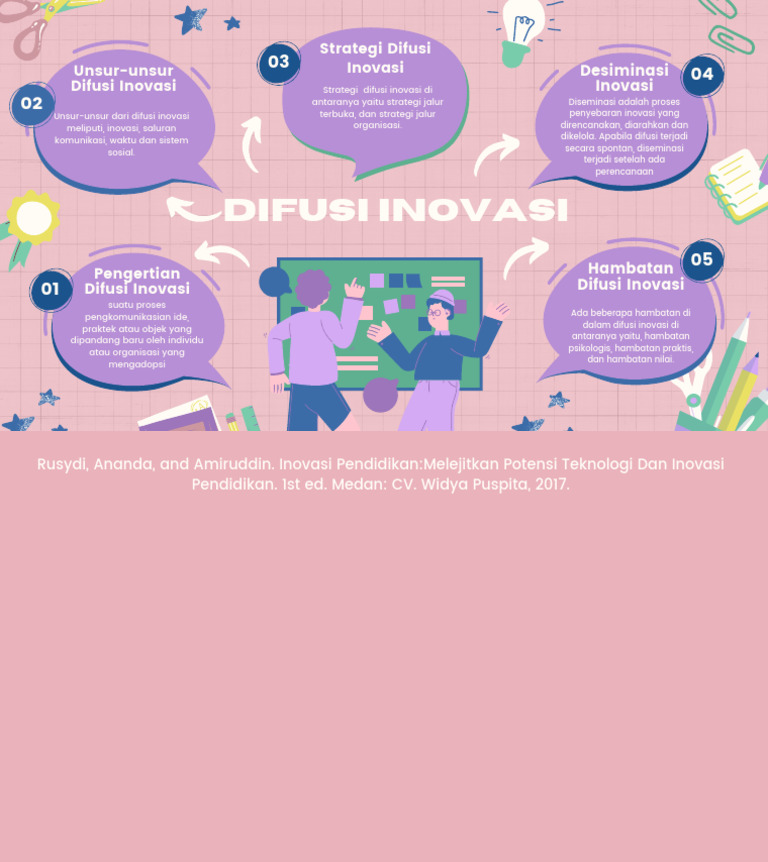 Mind Mapping Nabila Arrahma | PDF | Karier & Perkembangan ...