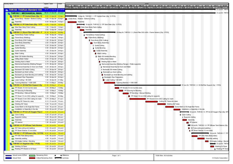 Manufacturing Gantt Chart Overview | PDF | Sheet Metal | Pipe (Fluid ...