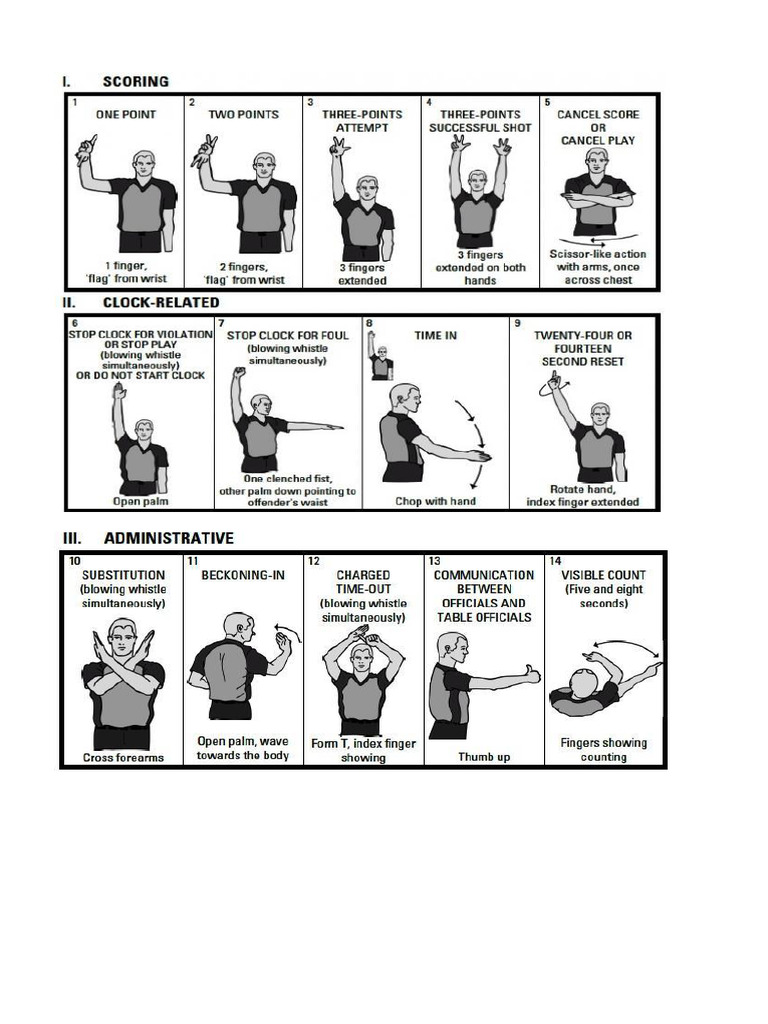 HAND SIGNALS | PDF