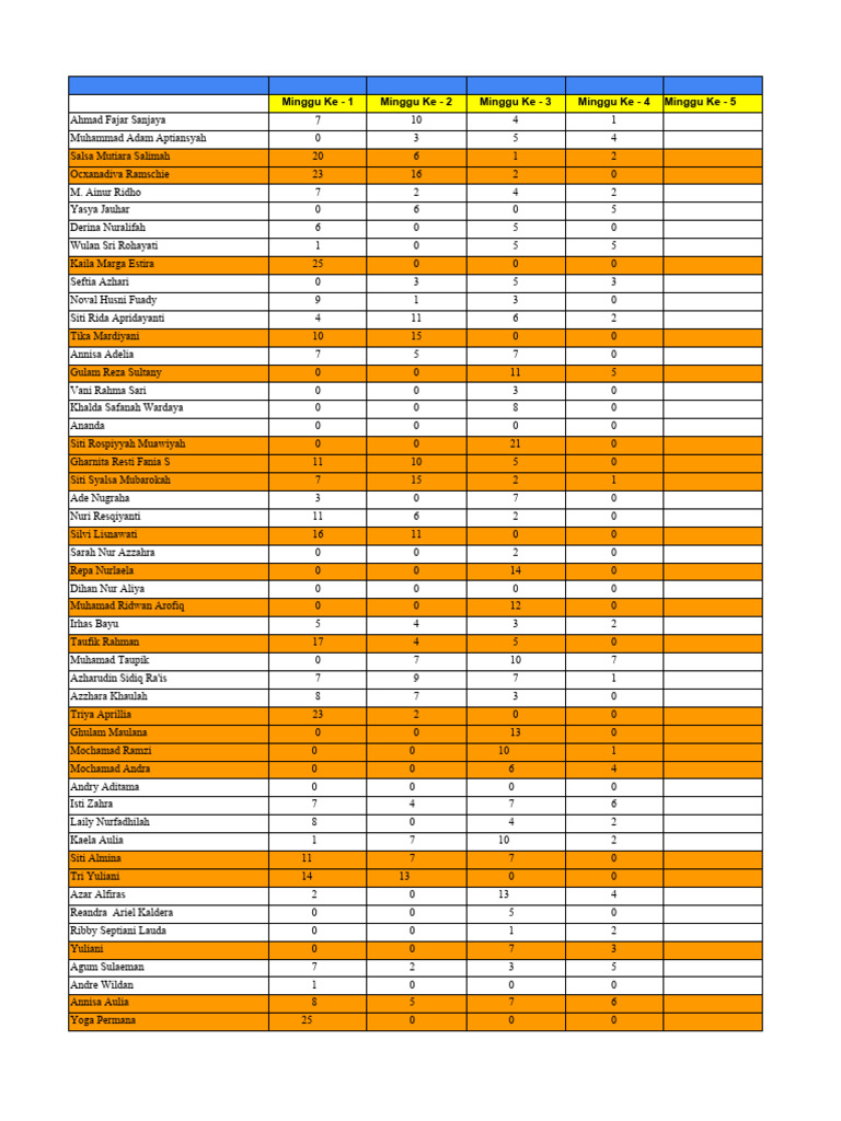 Rekapan Danusan Aw 2024 - Sheet1 | PDF