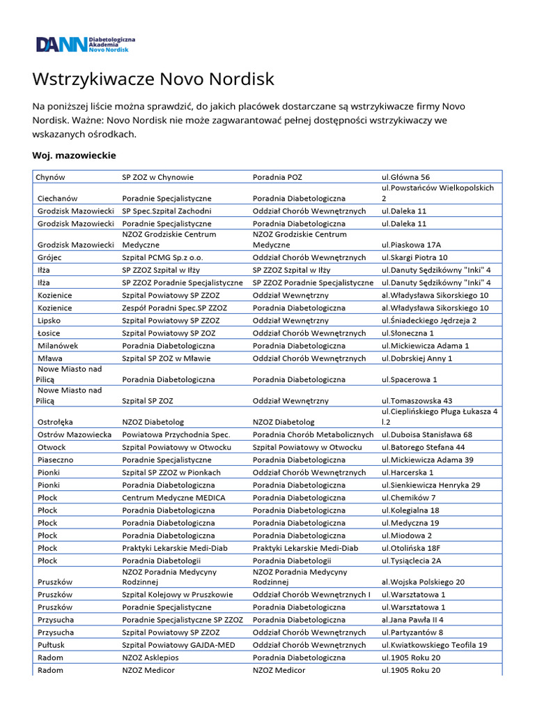 INJECTOR MAP Mazowieckie 08 23 | PDF