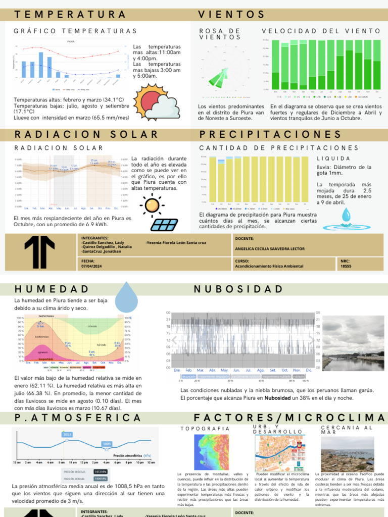 Analisis Bioclimatico | PDF | Precipitación | Herida