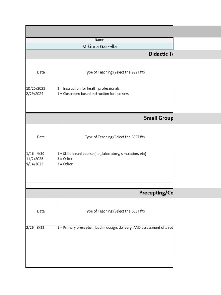 Mikinna Garzella Iptec Teaching Log 2024 1 | Download Free PDF | Health Care | Health Professional