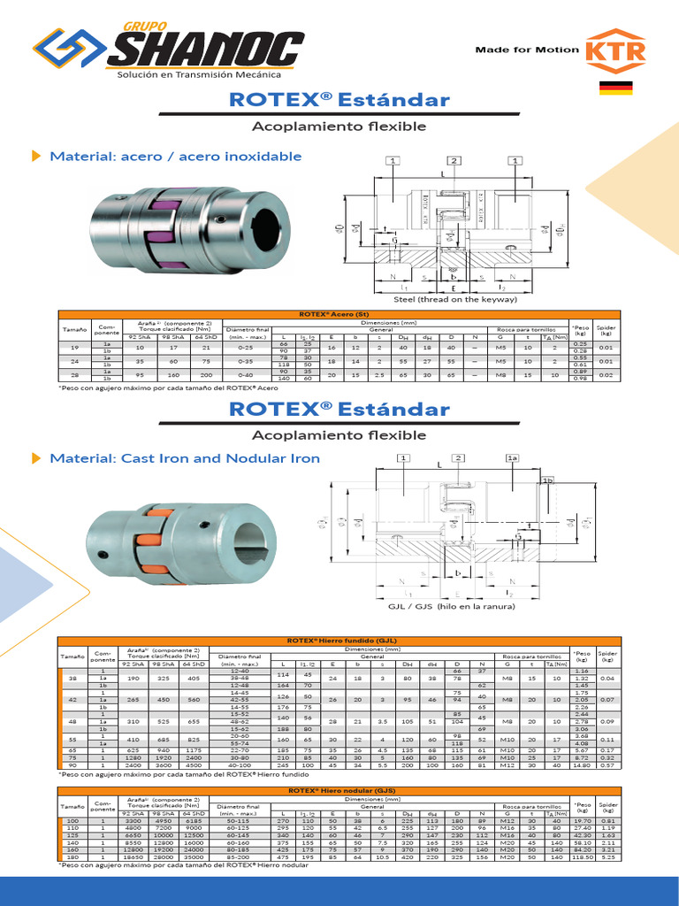 ROTEX Individual KTR 934 | PDF | Metales de transición | Rieles
