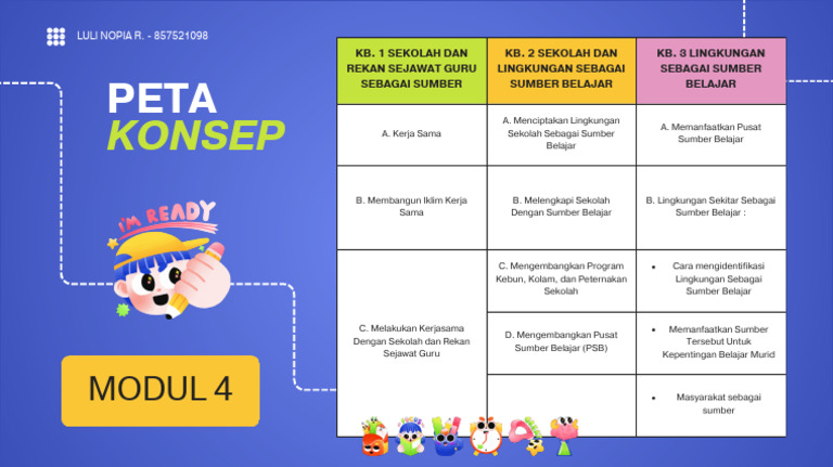 Peta Konsep - PKR - Modul4 - LuliNR | PDF