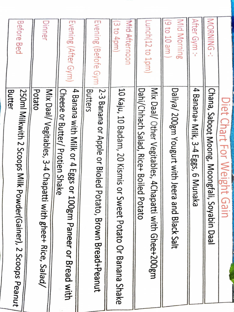 Weight Gain Diet Chart Plan | PDF | Wellness