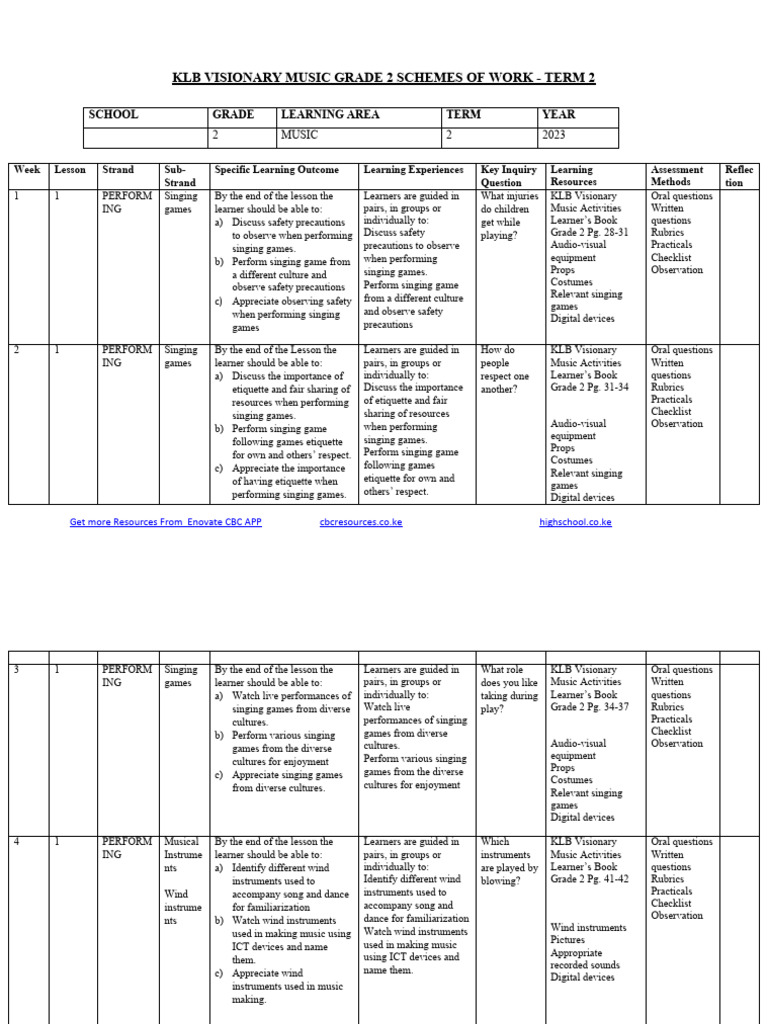 GRADE 2 TERM 2 MUSIC SCHEMES visionary | PDF | Learning | Dances
