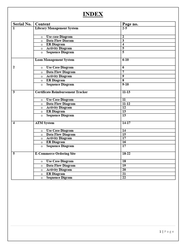 Lab Copy | PDF | Automated Teller Machine | Databases