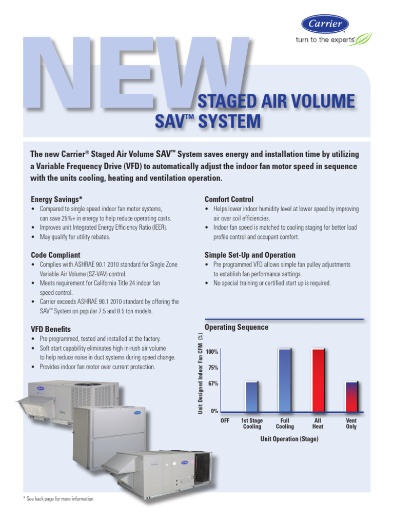 Sav System Flyer | Download Free PDF | Ventilation (Architecture) | Air ...