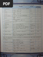 The List of Dimensional Formula. A Useful Handout. | PDF | Torque | Force