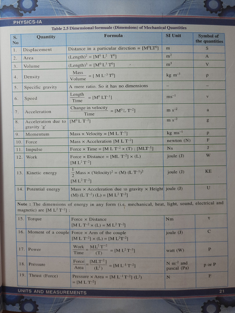 Dimensional Formula | PDF | Temperature | Heat