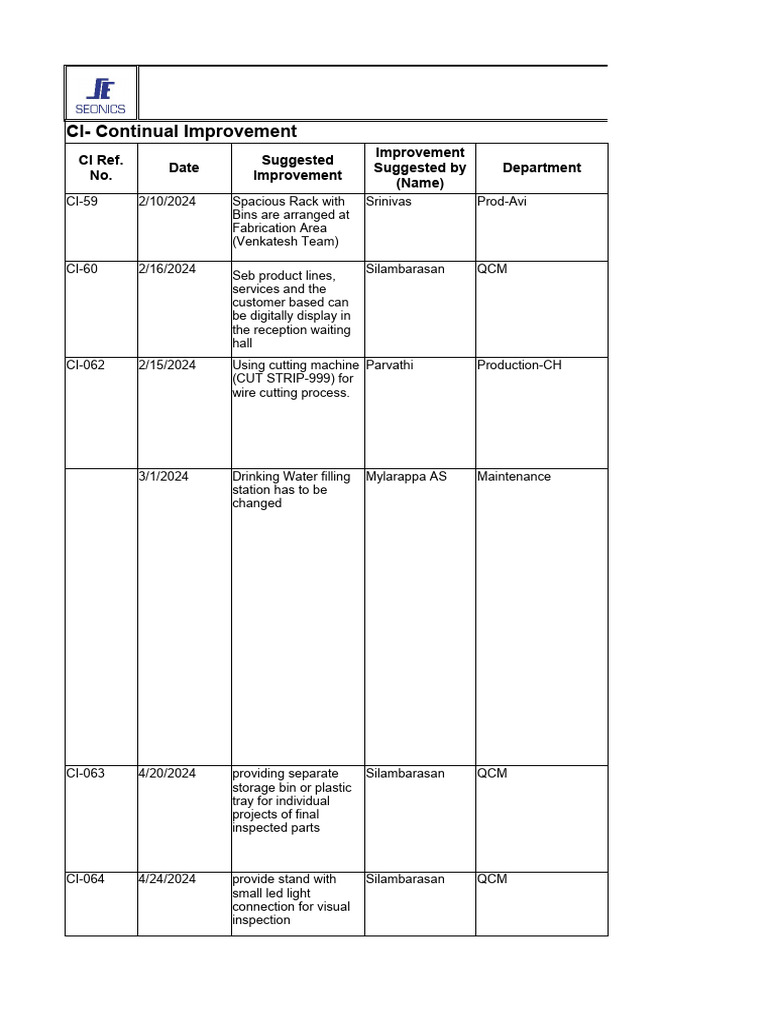 SE IMS R 02_Continual Improvement Register (2024 2025) | PDF | Business